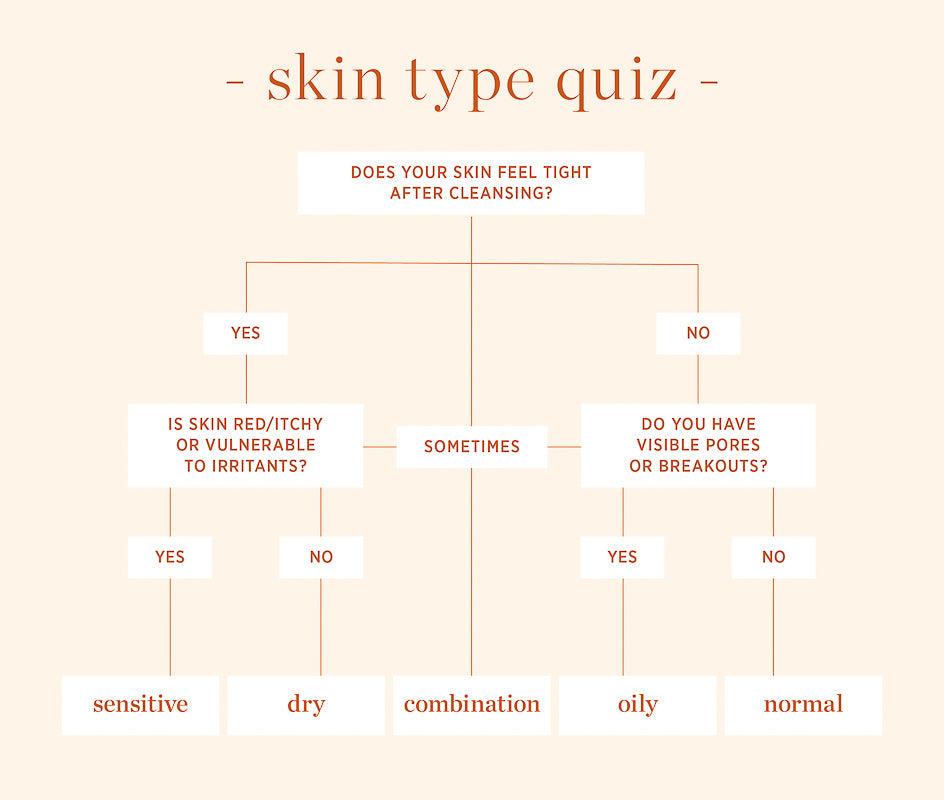 Skincare for Skin types - Ere Perez